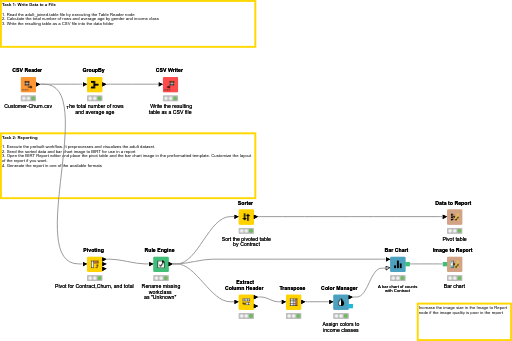 06 Data Export and Reporting_Custom — NodePit